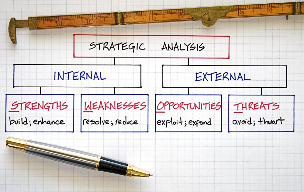  Techniques Of Business Environment Analysis Business Environment 