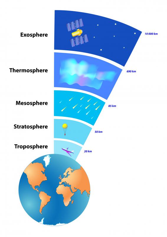 What Is The Mesosphere with Pictures 